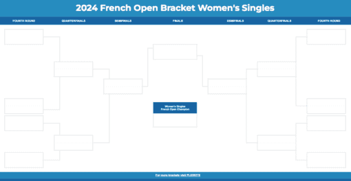 2024 French Open Bracket Google Sheet Excel