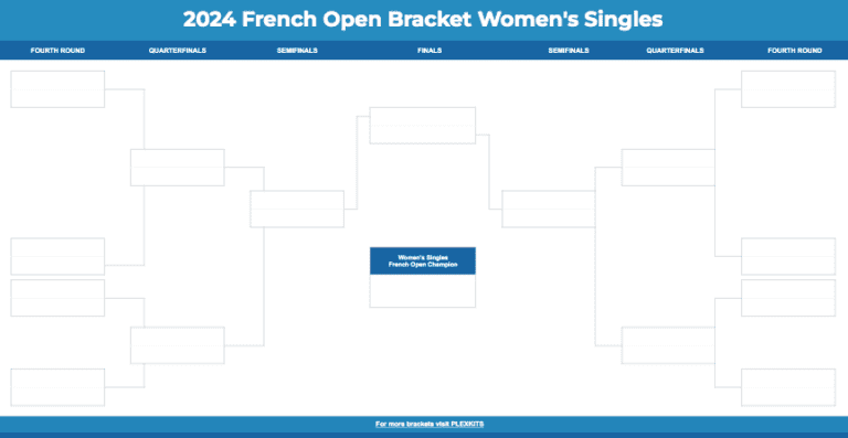 2024 French Open Bracket Google Sheet Excel