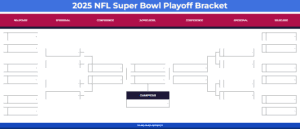 2026 NFL Super Bowl Playoff Bracket (Excel And Google Sheet)