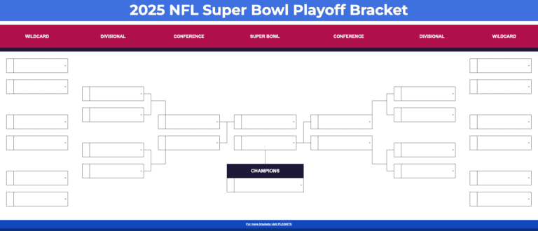 2026 NFL Super Bowl Playoff Bracket (Excel And Google Sheet)