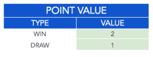 Round Robin Templates: Excel & Google Sheets