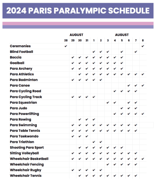 2024 Paris Paralympic Schedule