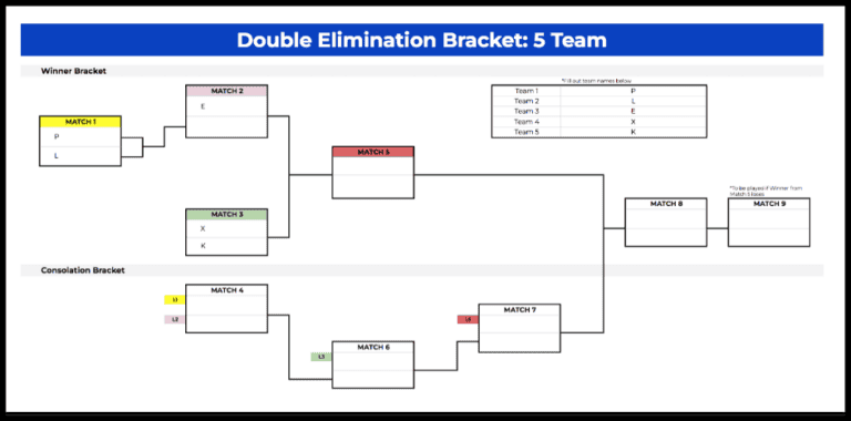 Double Elimination Bracket Templates: Free Excel & Google Sheets