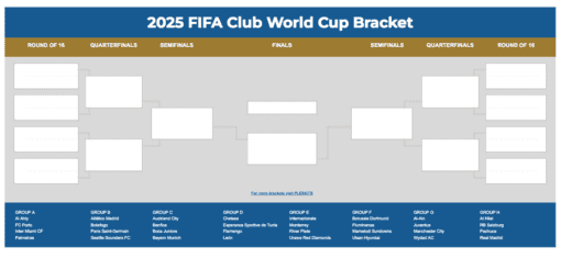 2025 FIFA Club World Cup Bracket